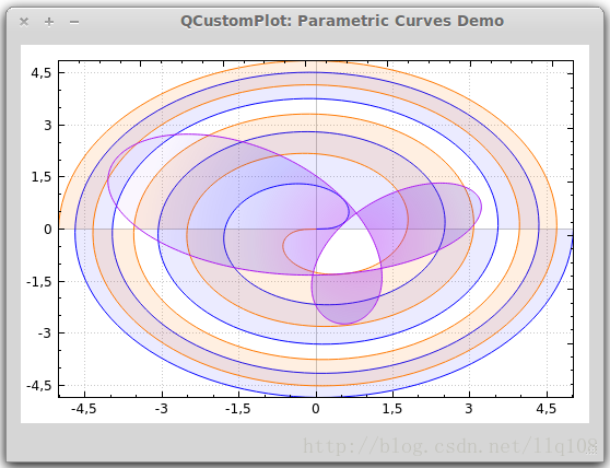 Qcustomplot使用手册（一） Qcustom手册 Csdn博客
