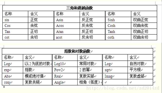 理解matlab中数组与数组运算的核心概念 Csdn博客