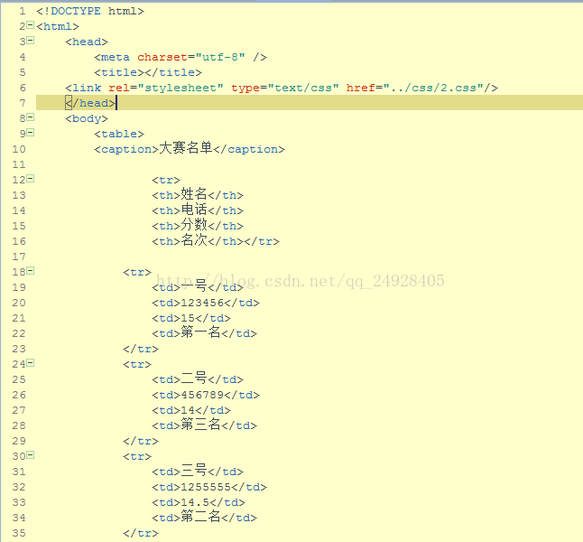 完成css设置的愉悦指南 Csdn博客 