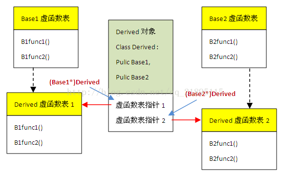 万恶的void指针类型转换c Void撖寡情 Csdn博客