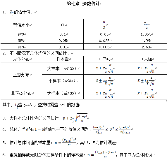 参数估计：点估计与区间估计详解 Csdn博客 