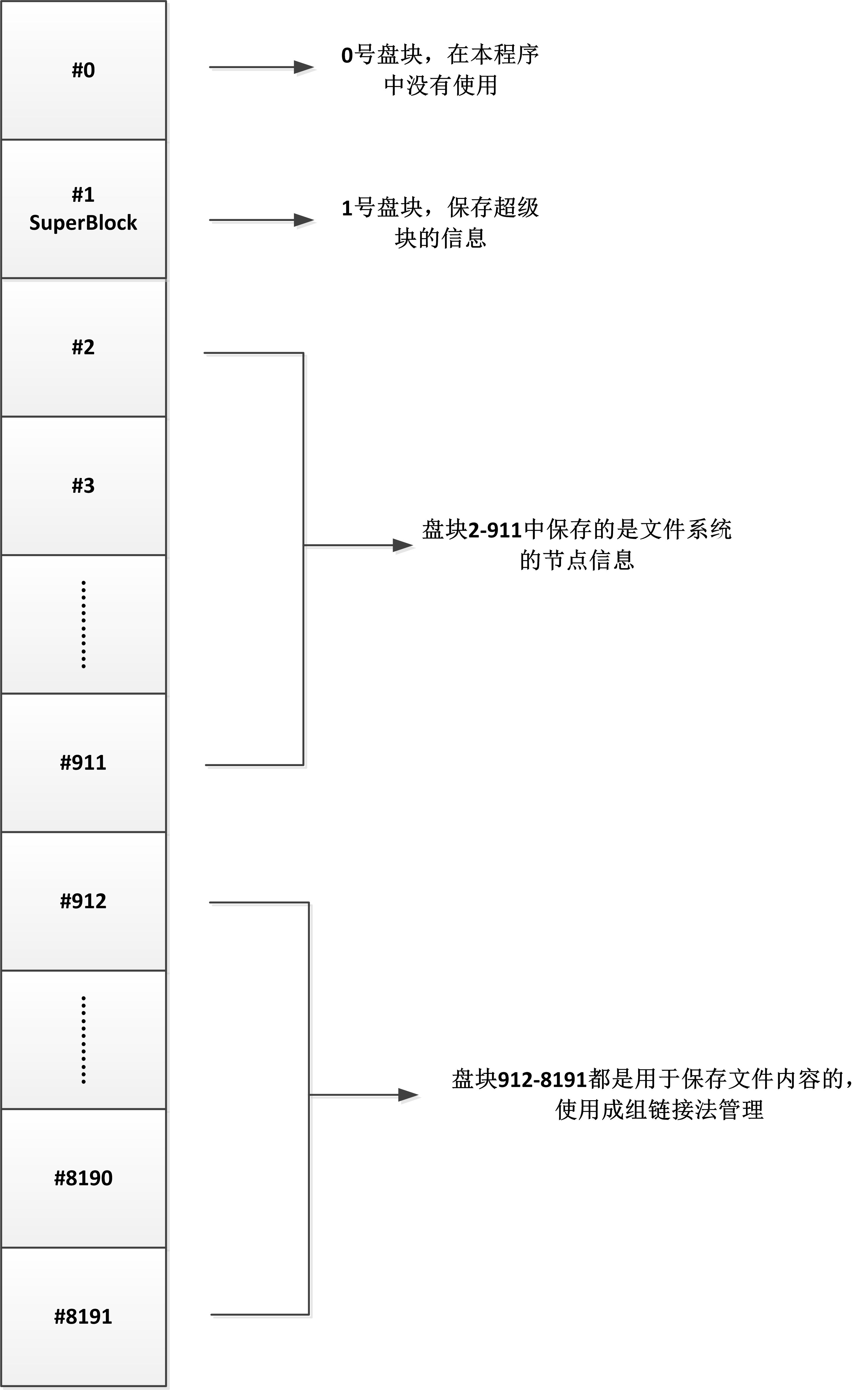 Unix 类文件系统模拟实现模拟实现一个简单的、类unix文件系统。 Csdn博客