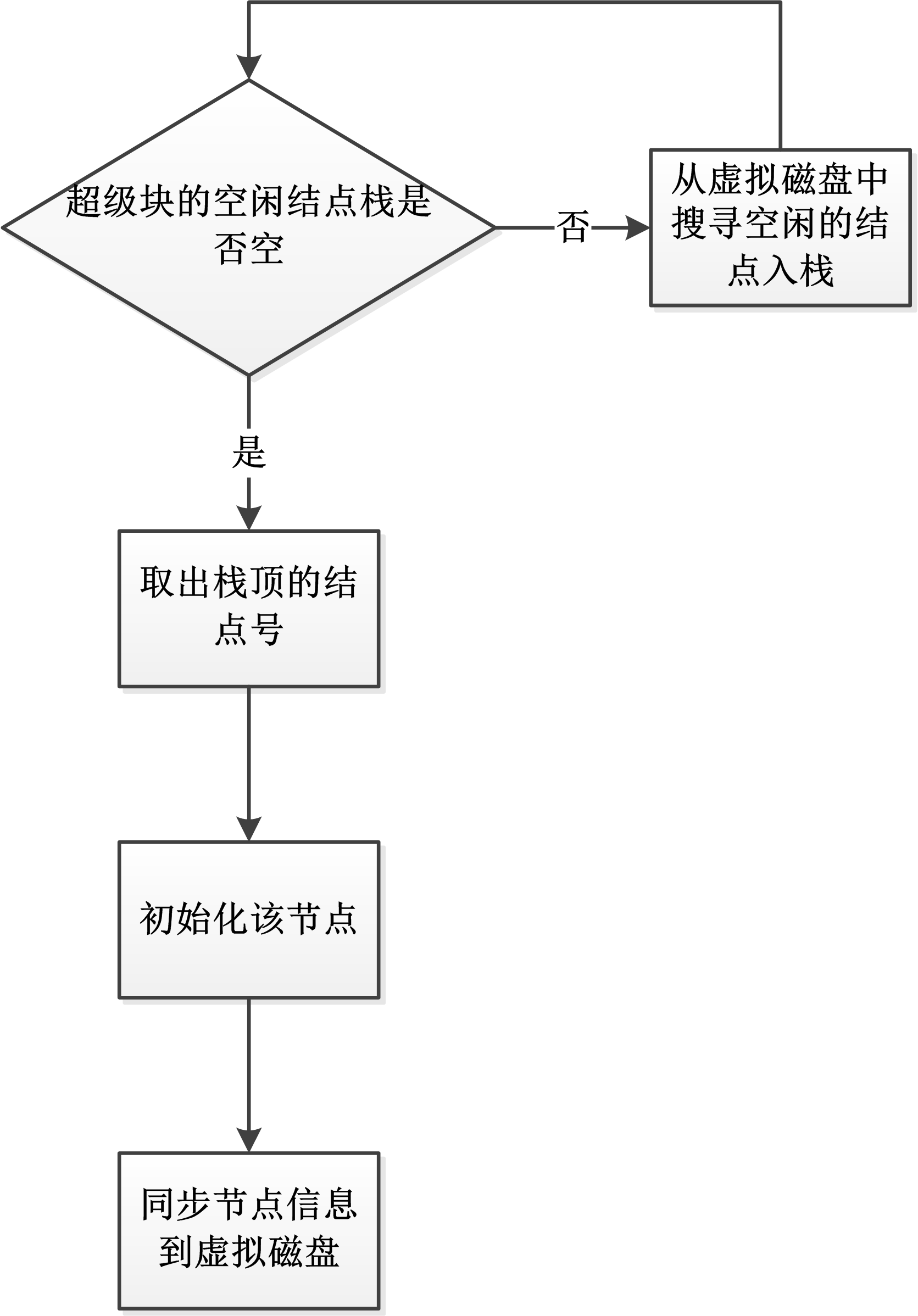 Unix 类文件系统模拟实现模拟实现一个简单的、类unix文件系统。 Csdn博客