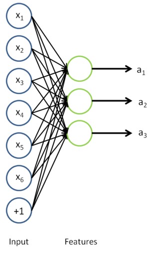 Deeplearning 四 基于自编码算法与softmax回归的手写数字识别基于稀疏自编码器和softmax回归的手写数字多分类报告 Csdn博客 4643