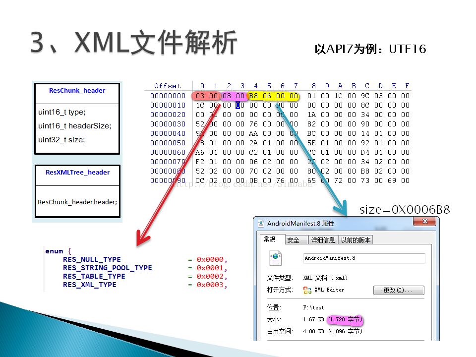 Android Apk Xml解析与反编译方法stringxml反编译 Csdn博客 3191
