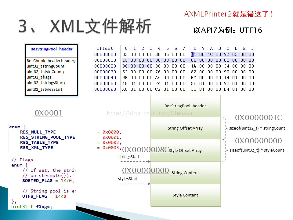 Android Apk Xml解析与反编译方法 String Xml反编译 Csdn博客