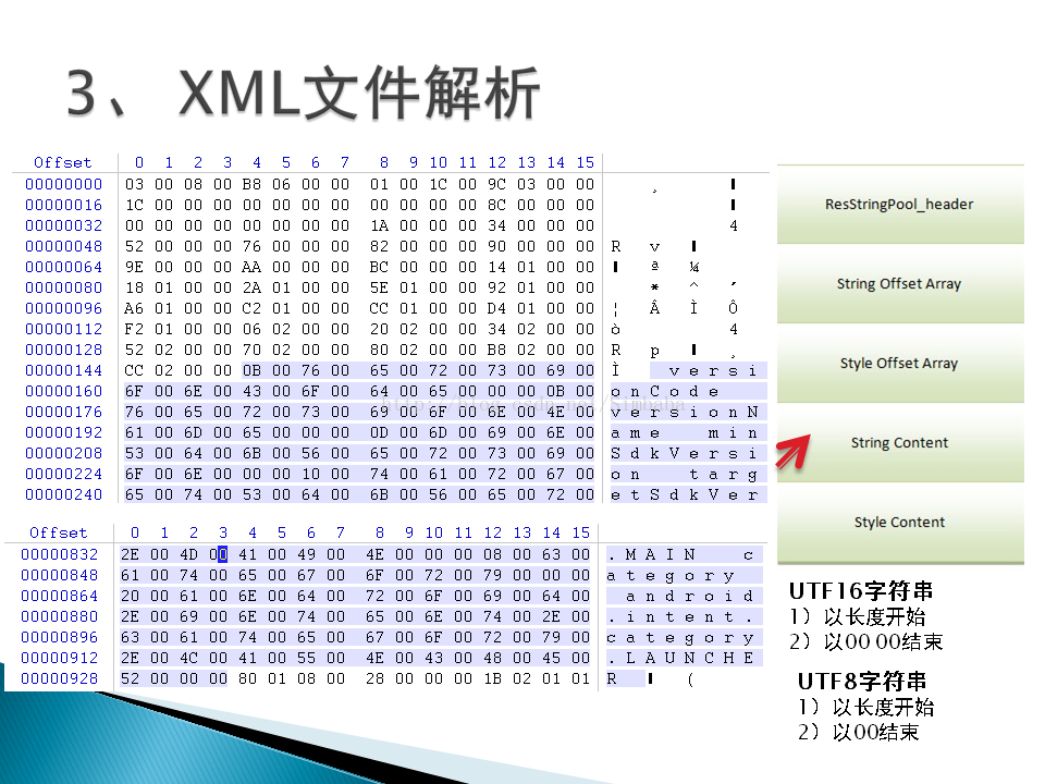 Android Apk Xml解析与反编译方法 String Xml反编译 Csdn博客
