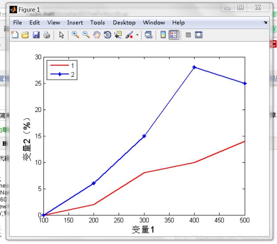 Matlab绘图示例 Csdn博客 
