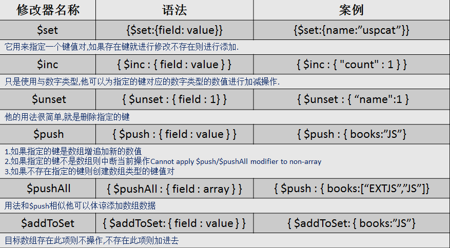 Mongodb学习document数据操作mongodb通过非映射方式操作documnet Csdn博客