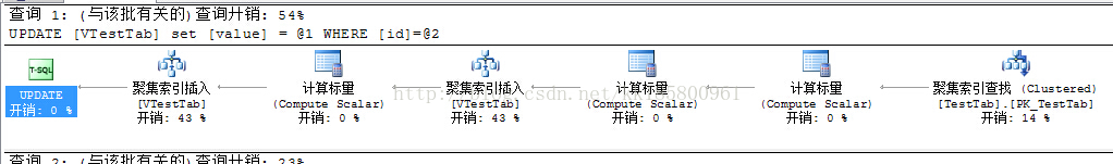 Sqlserver Instead Of Update 视图触发器问题 Csdn博客