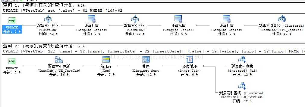 Sqlserver Instead Of Update 视图触发器问题 Csdn博客
