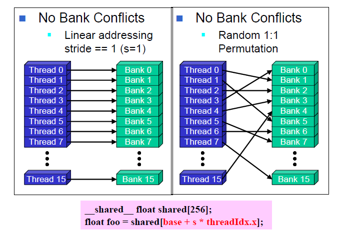 Share memory中bank conflict问题_memory coalescing bank conflicts-CSDN博客