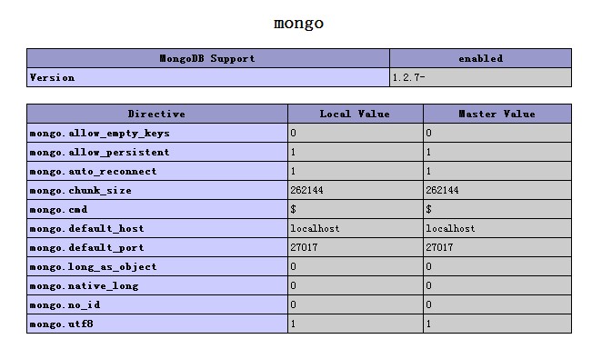 Windows下安装php的mongo扩展小皮安装 Mogo扩展 Csdn博客