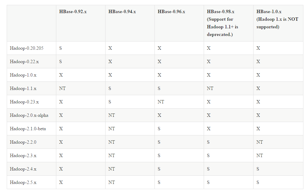 分布式部署opentsdb_opentsdb分布式部署-CSDN博客