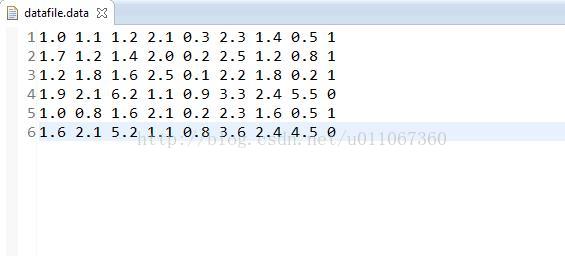 机器学习与数据挖掘 K最近邻knn算法的实现（java和python版）python Knn算法 高性能 Java Csdn博客