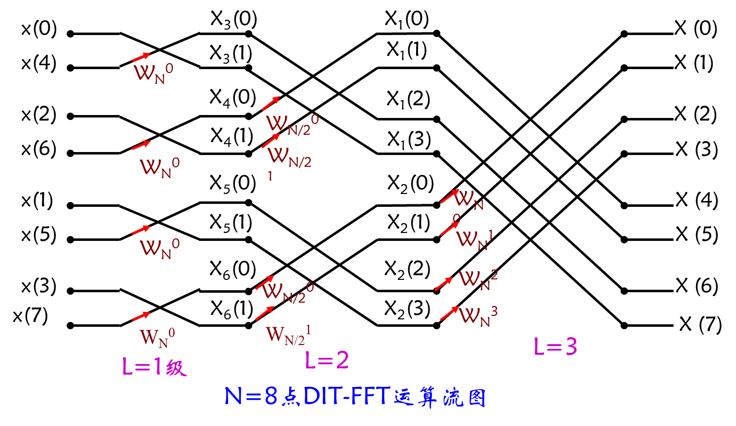 理解与应用快速傅里叶变换FFT-CSDN博客