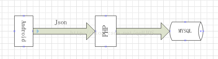 Android与php交互，android传递json数据，php接受并保存数据php接收android发送的数据并储存到数据库中 Csdn博客 