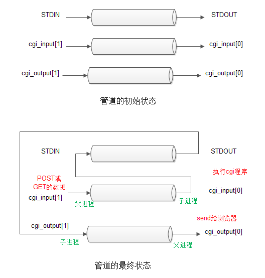 TinyHTTPd--超轻量型Http Server源码分析-CSDN博客