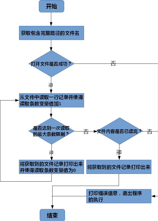 分批读取文件中数据的程序流程及其c代码实现c语言read如何分多次读完文件所有内容 Csdn博客