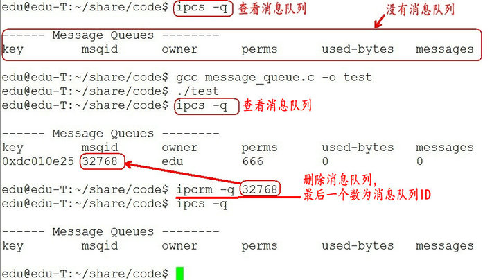 Linux系统编程——进程间通信：消息队列利用消息队列的基本函数实现linux系统下进程a和进程b之间的消息收发。 Csdn博客