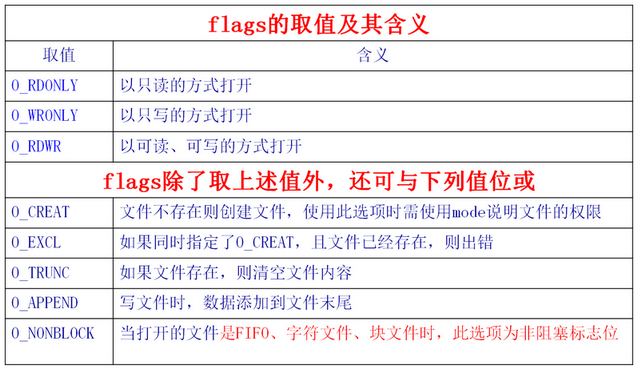 Linux系统编程——系统调用之 Io 操作（文件操作）虚拟机体系结构下如何执行io指令 Csdn博客