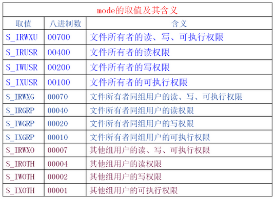 Linux系统编程——系统调用之 Io 操作（文件操作）mikeio无法调用 Csdn博客