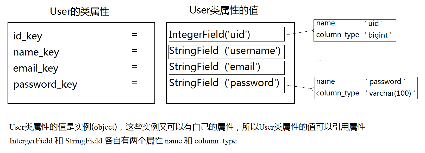 Metaclass 与 Ormorm Class Meta Csdn博客