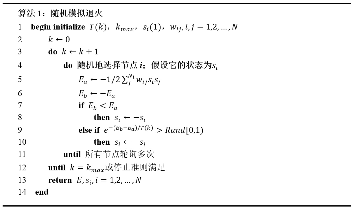 模式识别：模拟退火算法的设计与实现确定性退火算法 Csdn博客