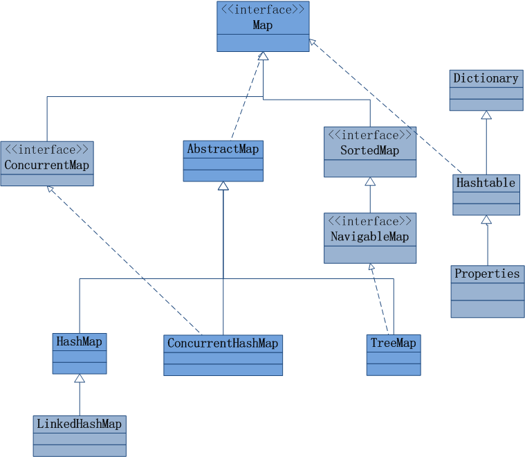 Java Map 源码解析：hashmap、hashtable与linkedhashmap Csdn博客
