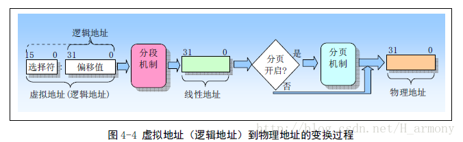 Linux系统下可执行文件的运行过程linux可执行文件执行过程 Csdn博客