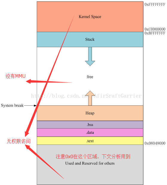 Eclipsecdt调试segmentation Fault错误eclipse Segmentation Fault Csdn博客