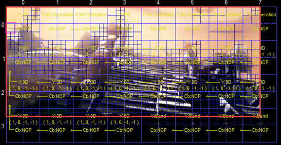 Ffmpeg的hevc解码器源代码简单分析：环路滤波（loop Filter）hevc源码解析 Csdn博客