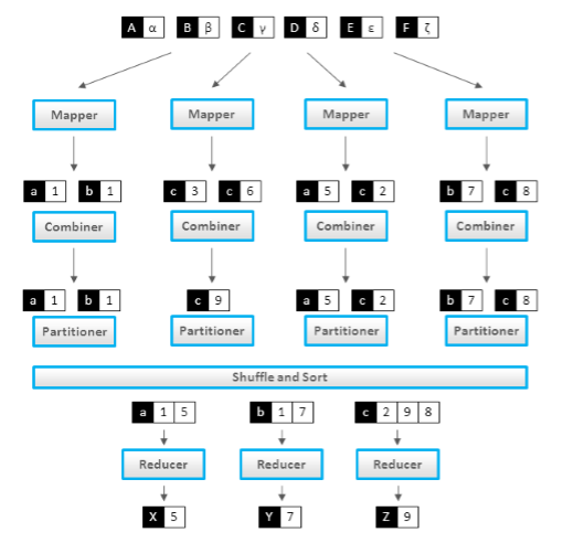 Mapreduce之combiner组件mapreduce Combener Csdn博客