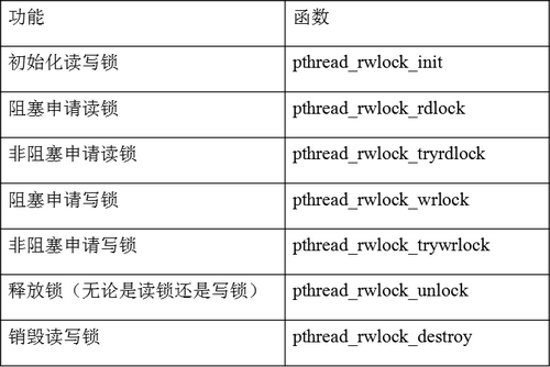 Linux系统编程——线程同步与互斥：读写锁怎么给hello文件同时加读写锁 Csdn博客 