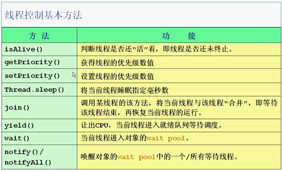 Java多线程演示样例（模拟通话,sleep,join,yield,wait,notify,Semaphore) - mfmdaoyou - 博客园