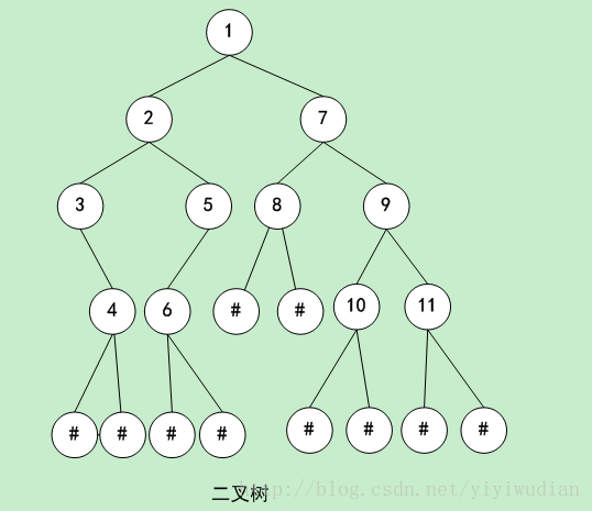 Java创建二叉树及其遍历的递归和非递归实现java 根据父子生成二叉树 Csdn博客 