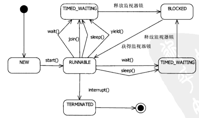 Android多线程实践 Csdn博客 
