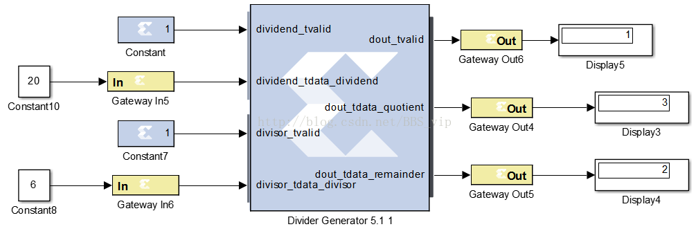 System Generator 中 除法 的使用cordic Divider Csdn博客 5409