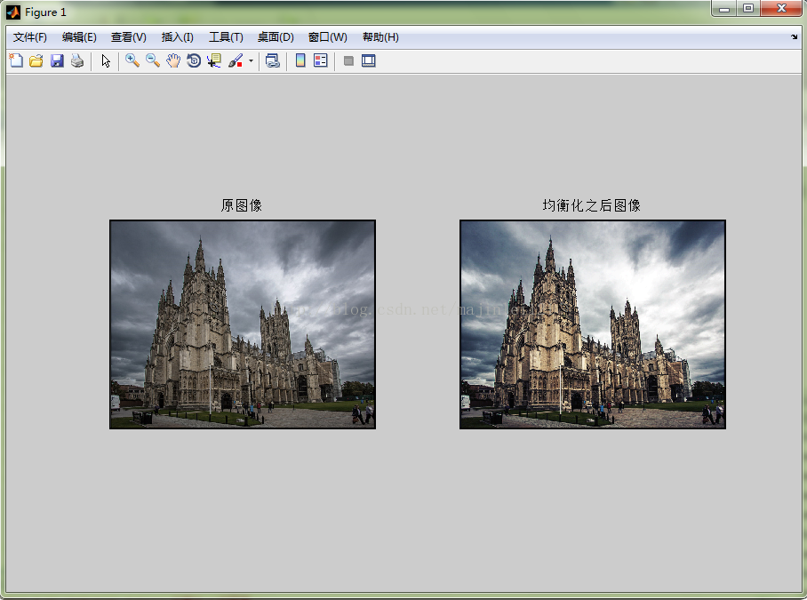 直方图均衡化matlab实现（续） Csdn博客
