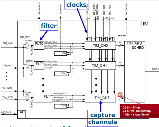 用GTM中的TIM实现捕获_aurix tim cap-CSDN博客