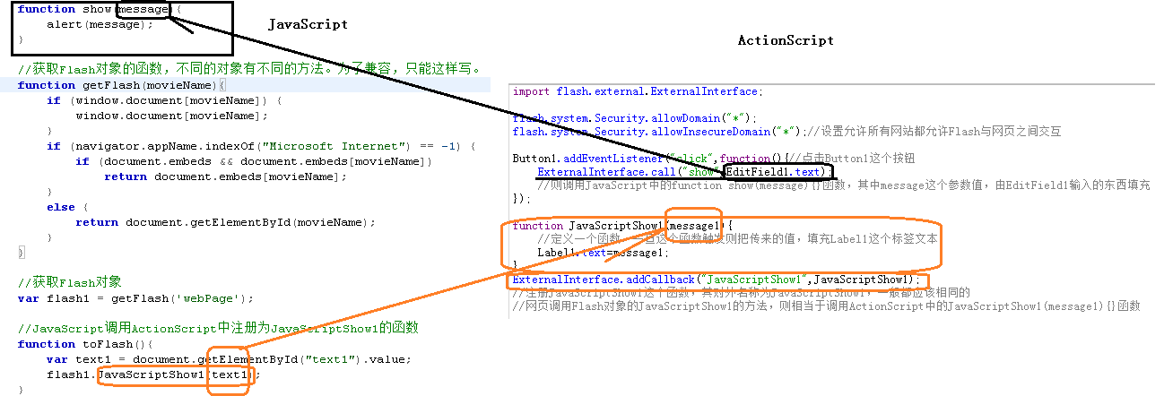 【actionscript】flash与网页的交互，actionscript与javascript的交互 Csdn博客