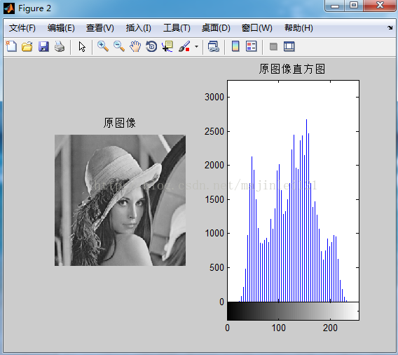 Matlab使用imhist、plot、fill画可填充颜色连续直方图残月飞雪的博客 Csdn博客 