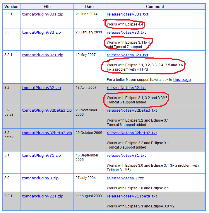 Java Ee Eclipse安装tomcat插件 “工具栏不显示三只小猫” Java安装小猫 Csdn博客
