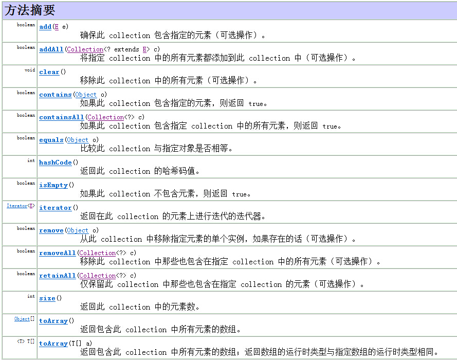 Java常用数据结构及原理分析java 数据结构 原理 Csdn博客