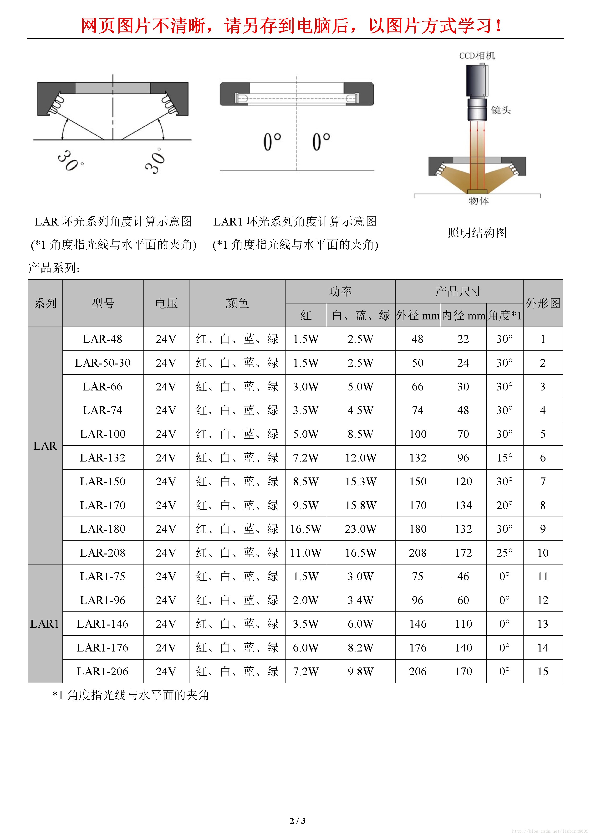 机器视觉光源学习总结——低角度环形光源低角度环形光和高角度的区别 Csdn博客 