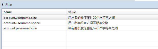Spring Mvc 数据验证——validate注解方式springmvc Validated Csdn博客 