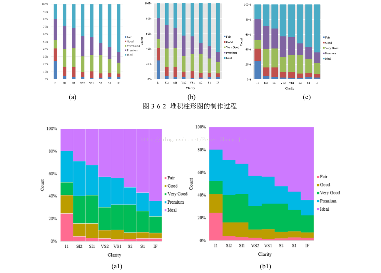 37 百分比堆积柱形图wpf中绘制百分比堆积柱形图 Csdn博客 
