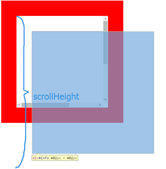 Dom元素尺寸offsetwidth Scrollwidth Clientwidth等详解 陈天天 Csdn博客 Offsetwidth详解