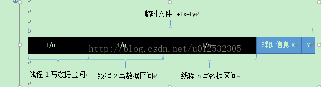 Libcurl实现多线程下载器基于libcurl的下载器 Csdn博客 