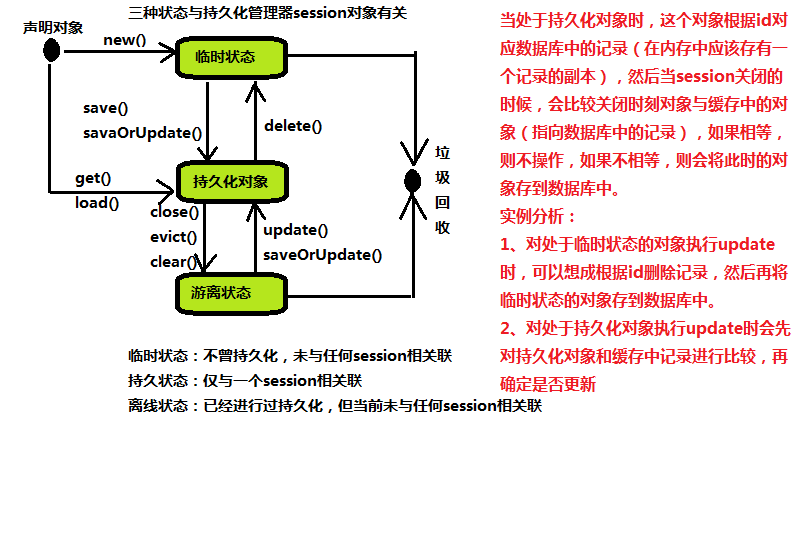 Hibernate对单条记录的增删改查 Hibenate 只查询一条数据 Csdn博客